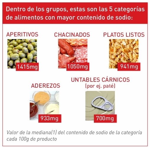 Semana De La Sal El 70 De La Sal Que Consumimos Est Oculta En Los
